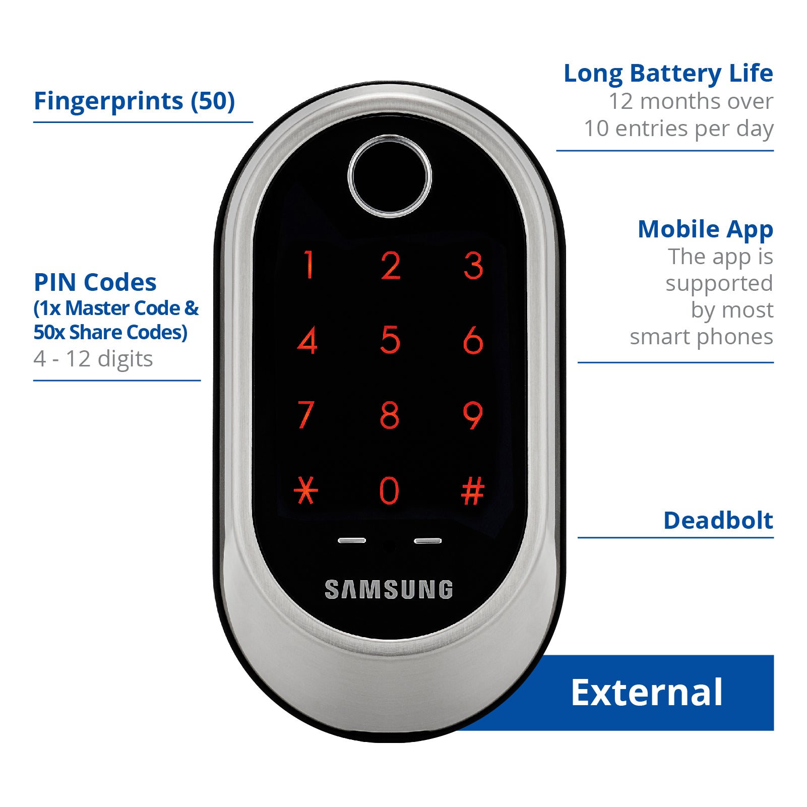 Samsung Smart Door Locks | Smart Digital Door Locks Australia